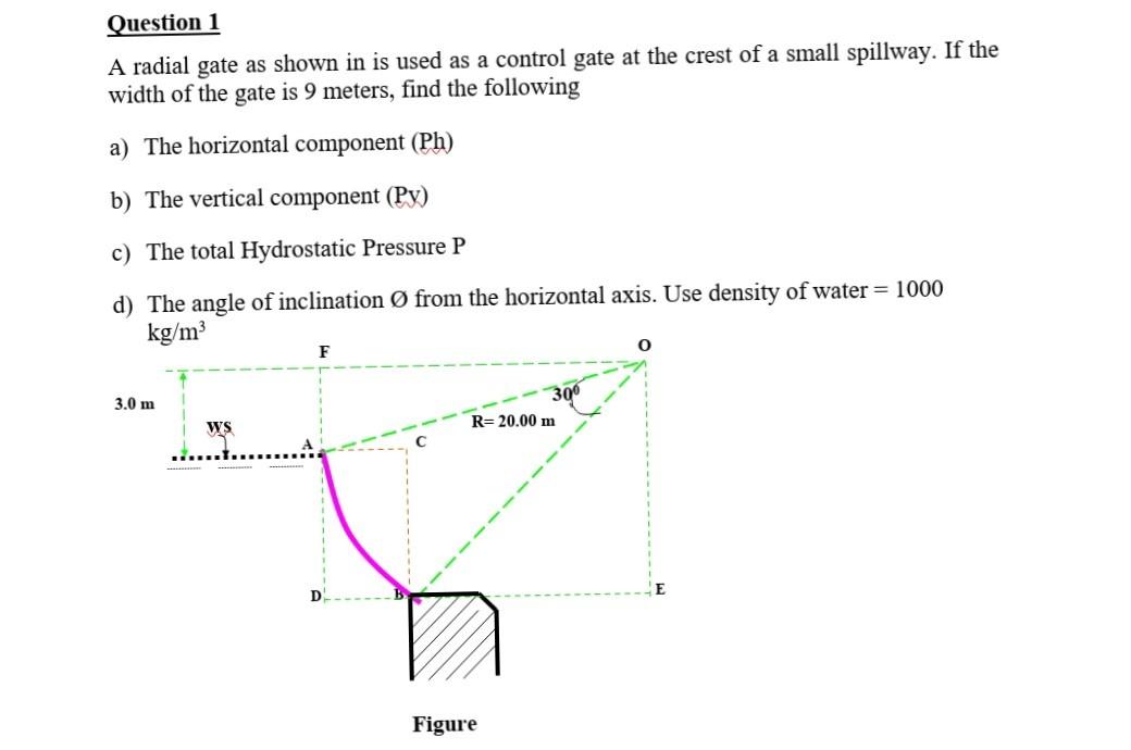 Solved Question 1 A radial gate as shown in is used as a | Chegg.com