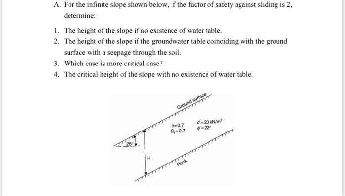 Solved A. For the infinite slope shown below, if the factor | Chegg.com