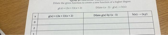 Solved Dilate the given function to create a new function of | Chegg.com