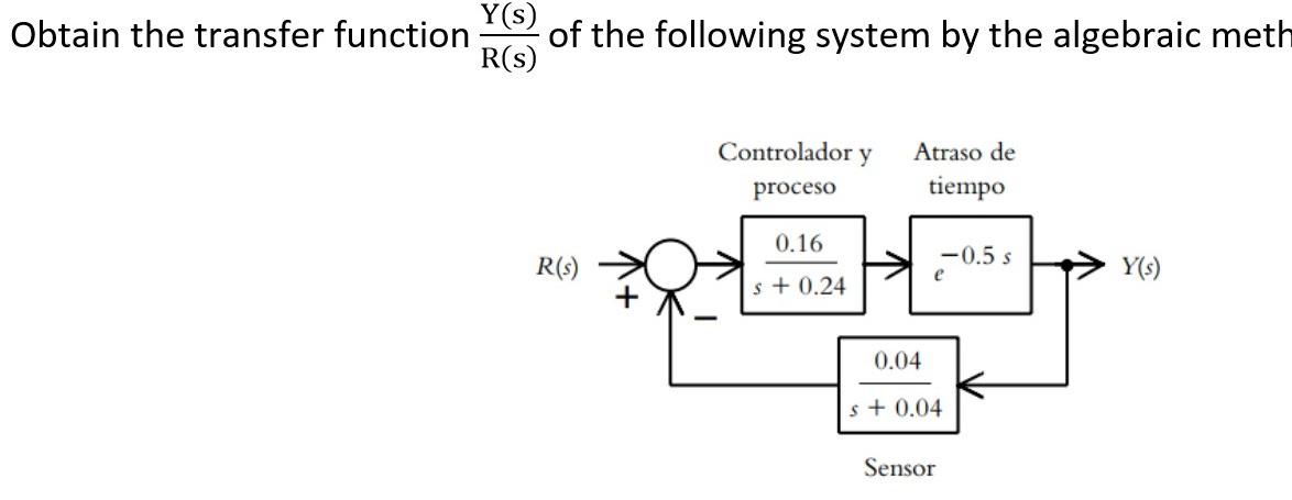 Solved Obtain the transfer function R(s)Y(s) of the | Chegg.com
