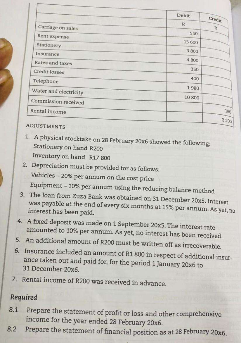 Solved Exercise 8 The following information was obtained | Chegg.com