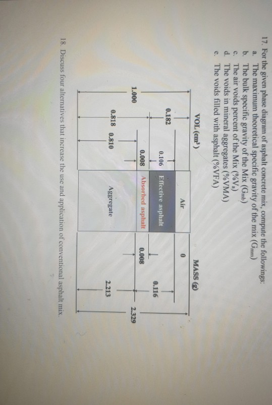 Solved 17. For the given phase diagram of asphalt concrete | Chegg.com