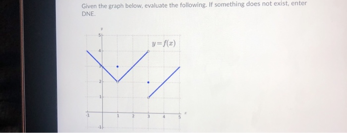 Given the graph below, evaluate the following. If | Chegg.com