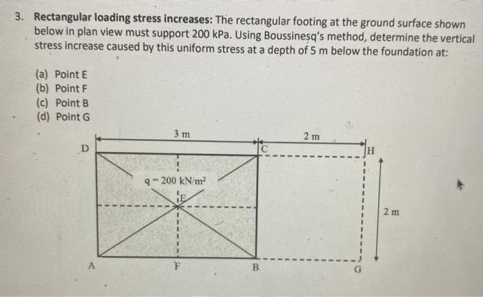 Solved 3. Rectangular loading stress increases: The | Chegg.com