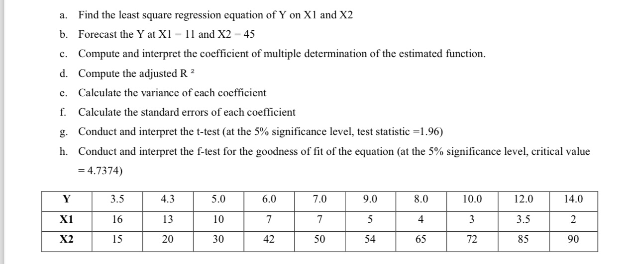 Solved a. ﻿Find the least square regression equation of Y | Chegg.com