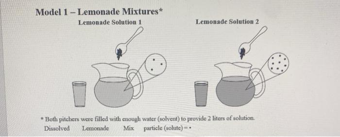 Solved Model 1 - Lemonade Mixtures * Lemonade Solution 1 | Chegg.com
