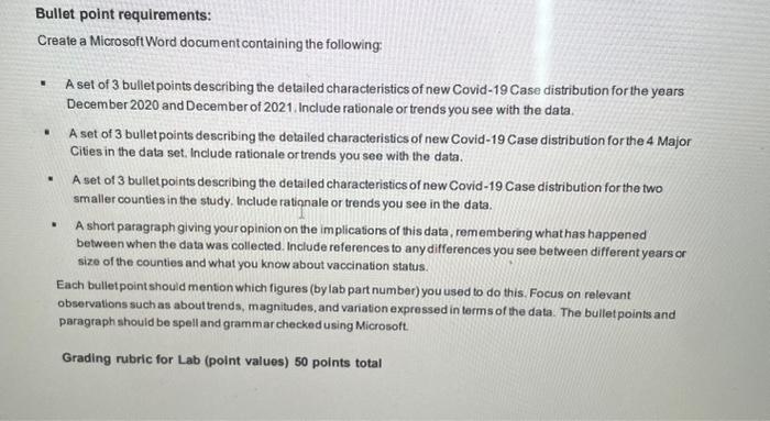 Solved Bullet point requirements: Create a Microsoft Word | Chegg.com