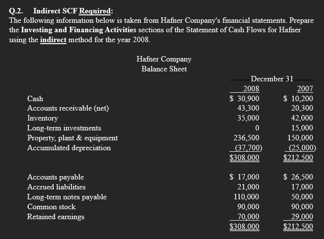 Solved Q.2. ﻿Indirect SCF Required:The following information | Chegg.com