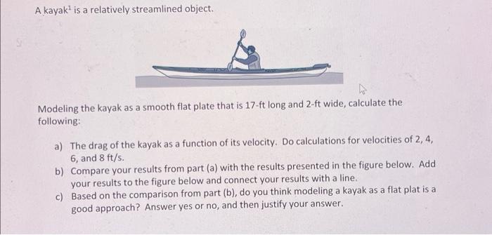 Solved A Kayak 1 Is A Relatively Streamlined Object