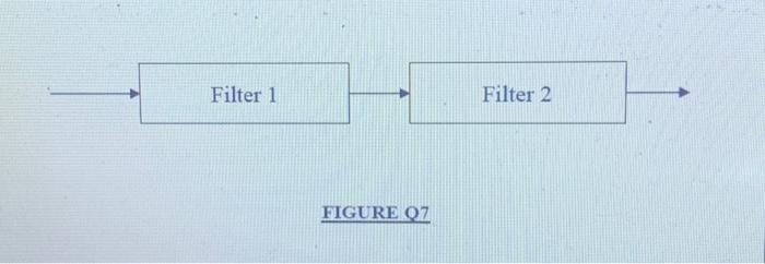 Solved (a) Design Finite Impulse Response (FIR) filters | Chegg.com