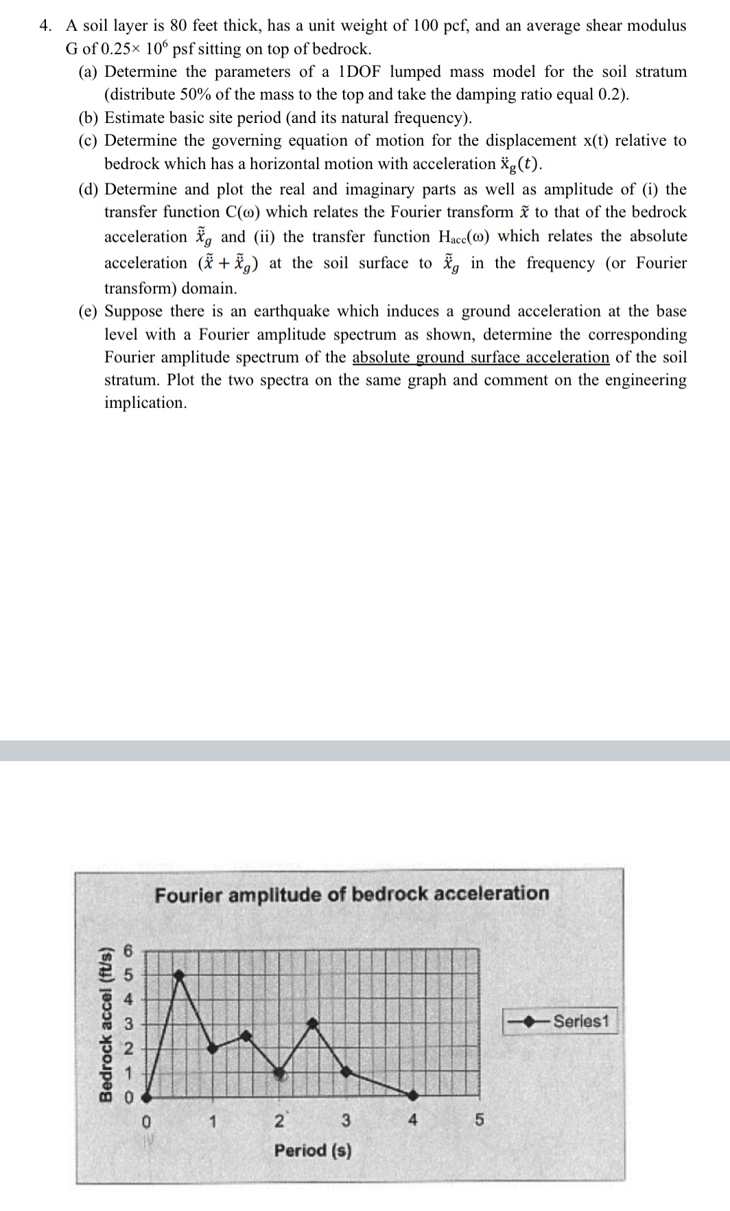 Solved Another common direct step-by-step integration method | Chegg.com
