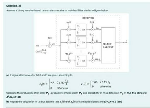 Solved Question (4) Assume a binary receiver based on | Chegg.com