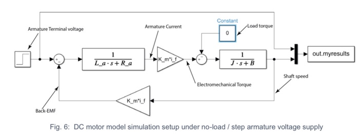 Solved for this oopen loop dc motor determine the rise | Chegg.com