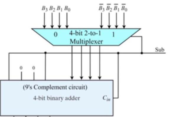Solved B; B2B, B B3 B2 B, Bo 1 04-bit 2-to-1 Multiplexer Sub | Chegg.com