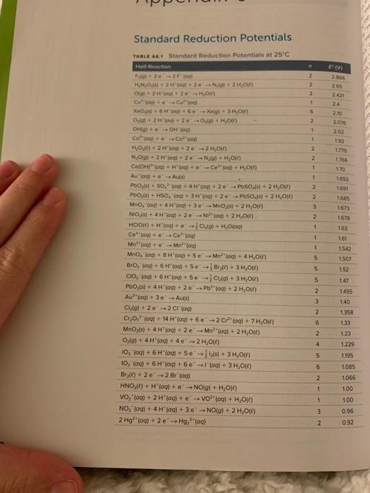 Solved Use Table A6.1 in Appendix 6 of your textbook to | Chegg.com