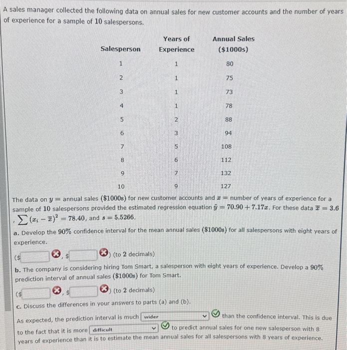 Solved A sales manager collected the following data on | Chegg.com