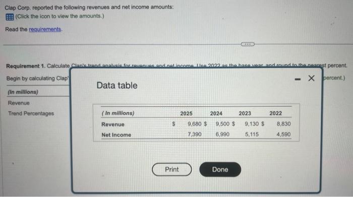 Solved Clap Corp. reported the following revenues and net | Chegg.com