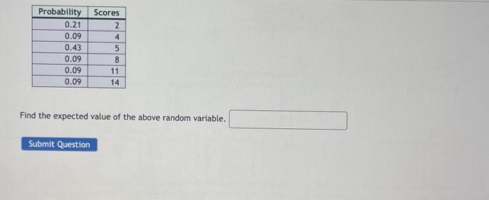 Solved Find the expected value of the above random variable. | Chegg.com