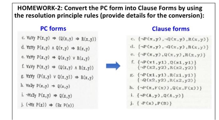 Solved HOMEWORK-2: Convert the PC form into Clause Forms by | Chegg.com