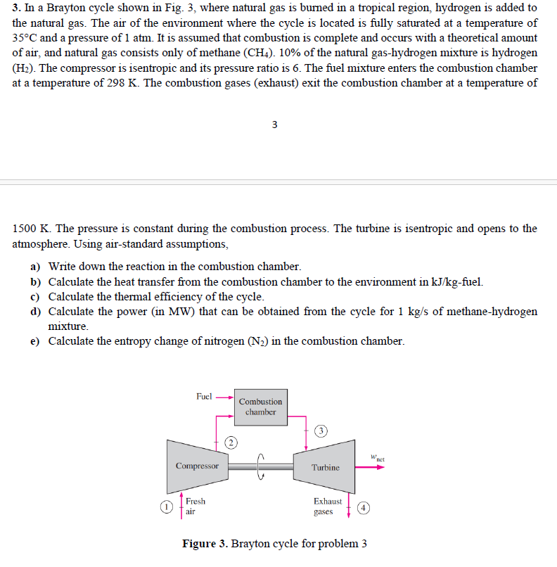 Solved In a Brayton cycle shown in Fig. 3, ﻿where natural | Chegg.com