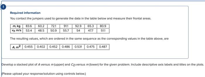 Solved Required information You contact the jumpers used to | Chegg.com