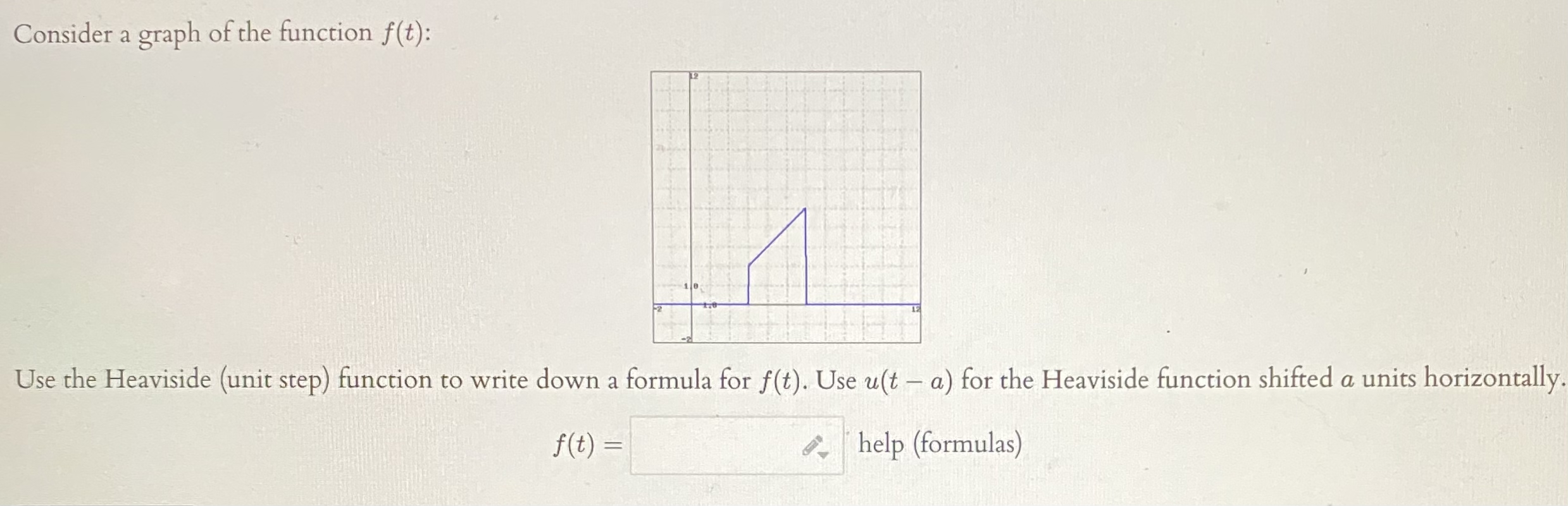 Solved Consider a graph of the function f(t) ﻿:Use the | Chegg.com