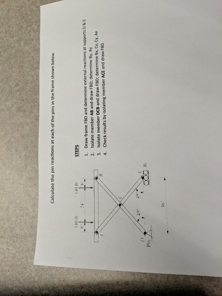 Solved Calculate the pin reactions at each of the pins in | Chegg.com