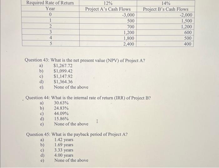Solved Question 43: What is the net present value (NPV) of | Chegg.com