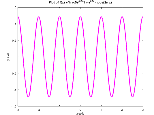 Solved Consider the following mathematical | Chegg.com
