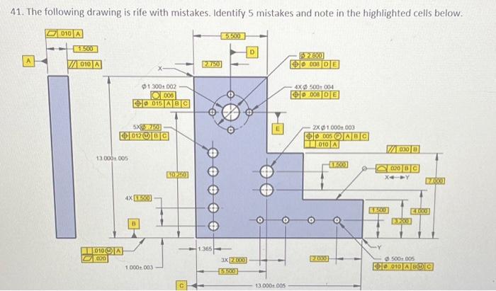 Solved 41. The following drawing is rife with mistakes. | Chegg.com