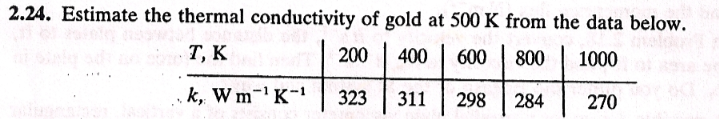 Solved Estimate the thermal conductivity of gold at 500 K | Chegg.com