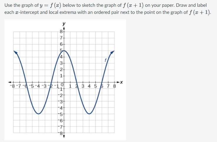 Solved Use the graph of y=f(x) ﻿below to sketch the graph of | Chegg.com