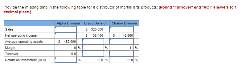 Solved Provide the missing data in the following table | Chegg.com