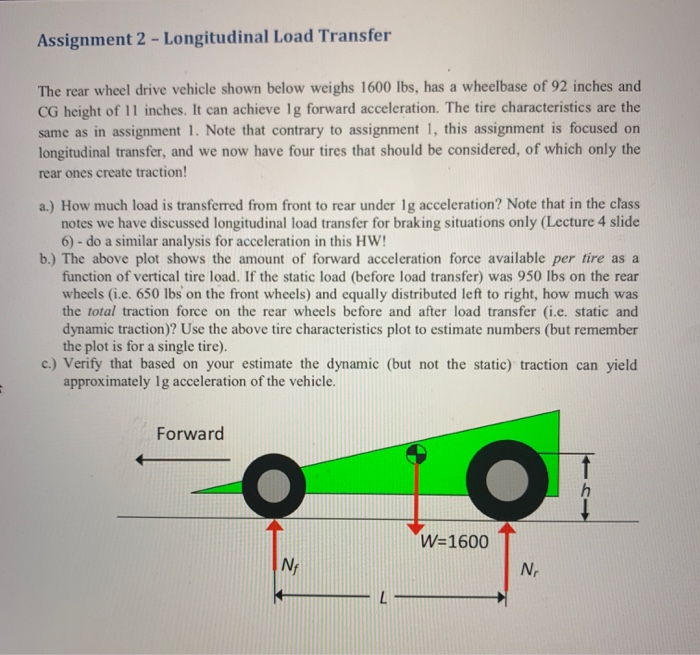 Solved Assignment 2 - Longitudinal Load Transfer The rear | Chegg.com