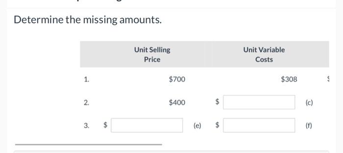 Solved Determine the missing amounts. Determine the missing | Chegg.com