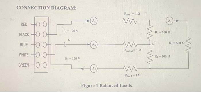 CONNECTION DIAGRAM: Figure 1 Balanced LoadsTable 1 | Chegg.com