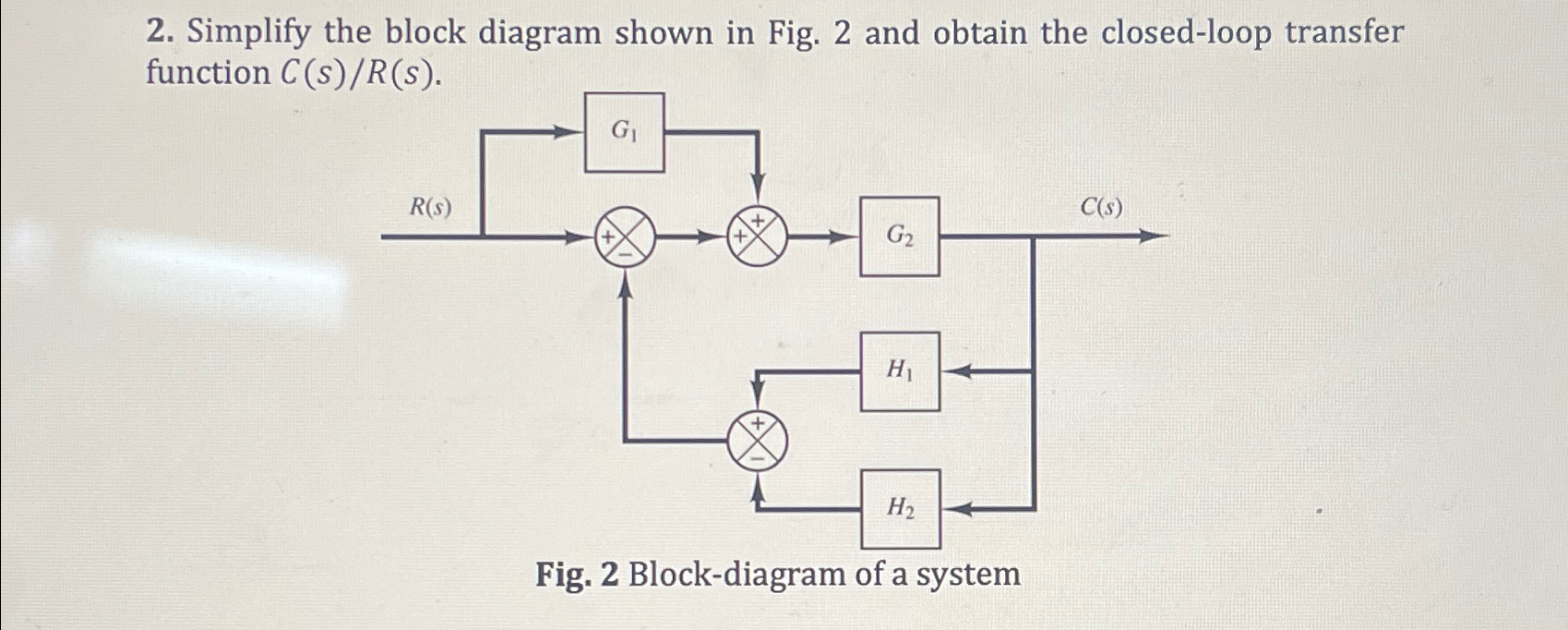 Solved Simplify the block diagram shown in Fig. 2 ﻿and | Chegg.com