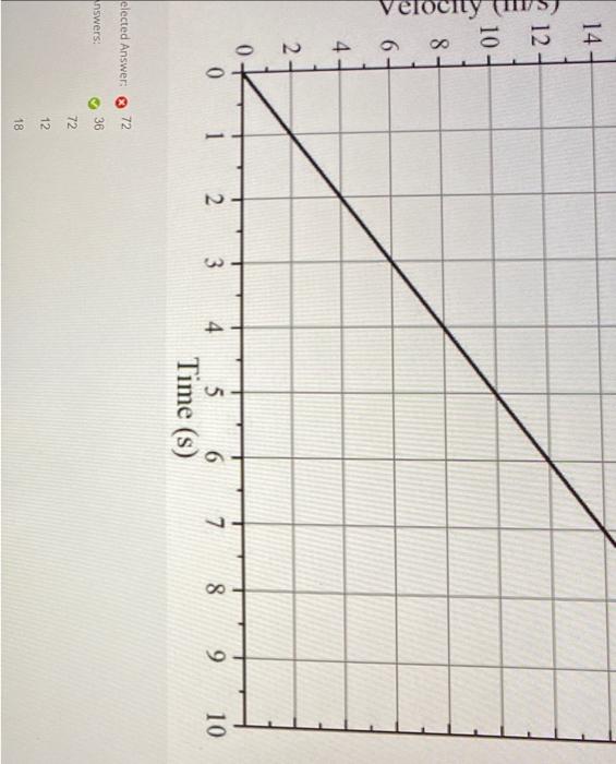 Solved What is the angle the vector makes with the x axis if | Chegg.com