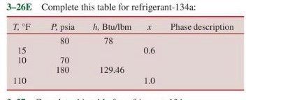 Solved 3-26E Complete this table for refrigerant-134a: T.F | Chegg.com