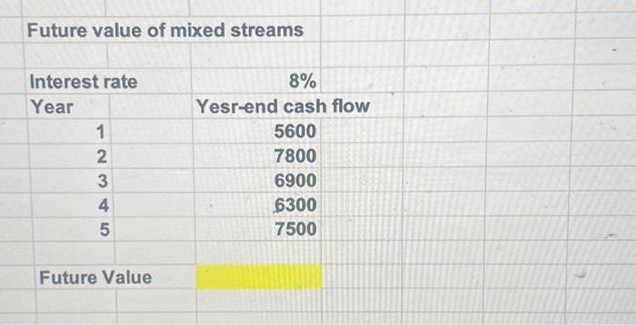 Solved Future value of mixed streams \begin{tabular}{|r|c|} | Chegg.com