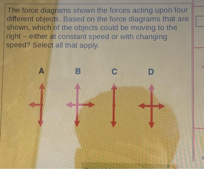 Solved The force diagrams shown the forces acting upon four | Chegg.com