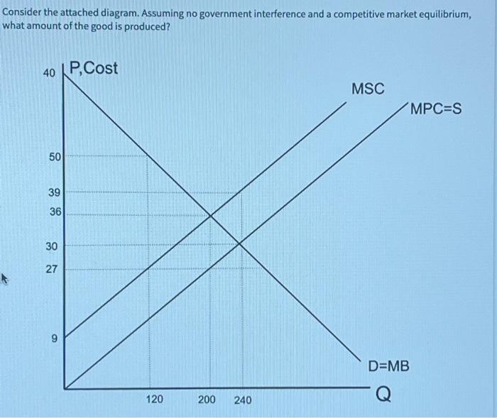 Solved Consider the attached diagram. Assuming no government | Chegg.com