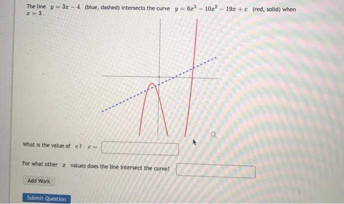 Solved The line y = 3x - 4 (blue, dashed) intersects the | Chegg.com
