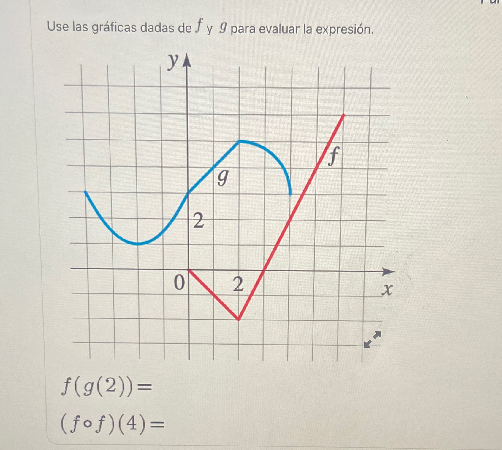 Solved Use las gráficas dadas de f ﻿y g ﻿para evaluar la | Chegg.com