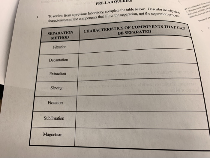 Solved PRE-LAB QUERIES Describe the physical the separation | Chegg.com
