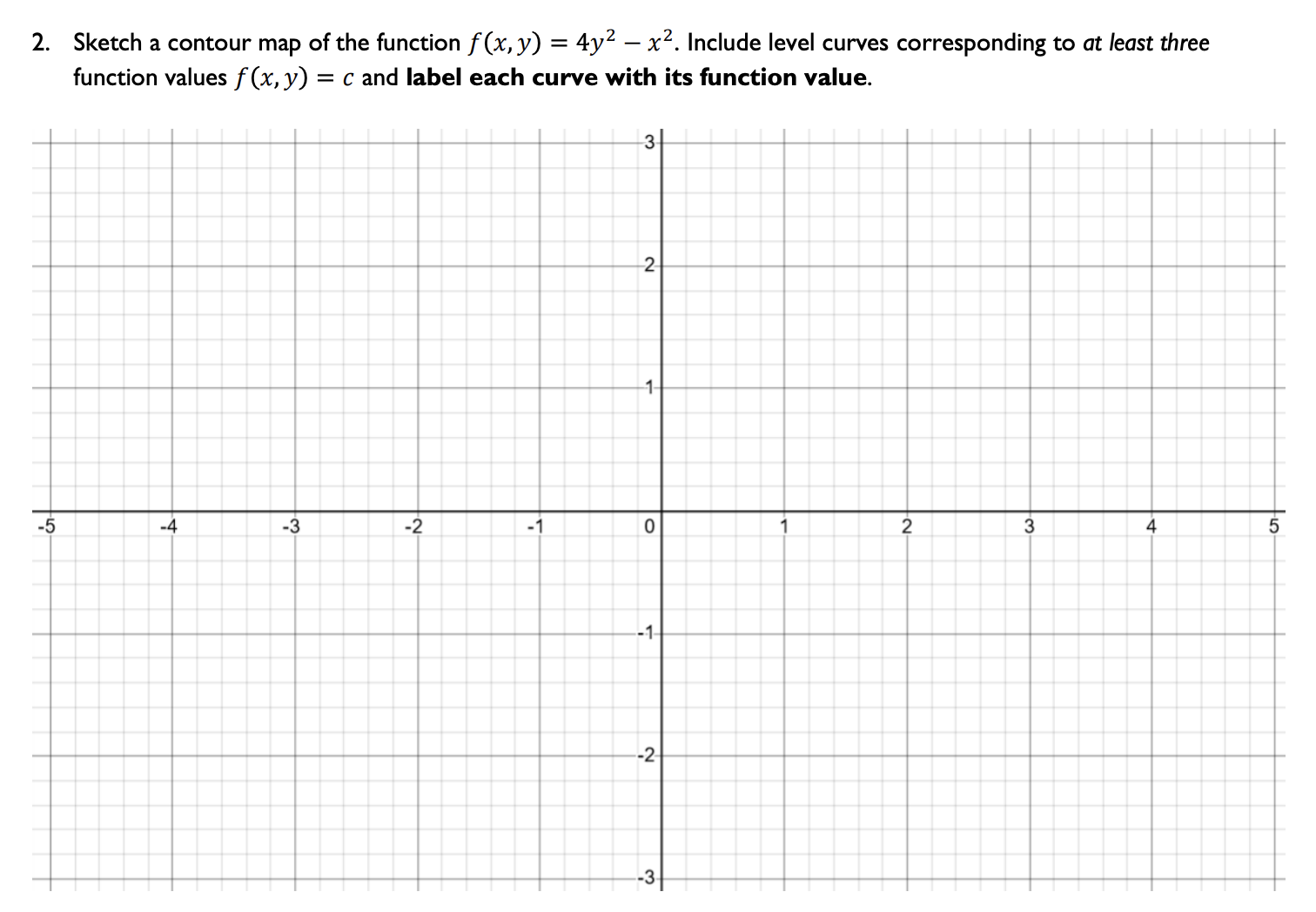 Solved Sketch a contour map of ﻿the function f(x,y)=4y2-x2. | Chegg.com