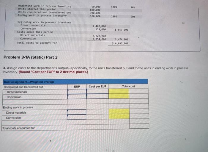 Solved Required information Problem 3-1A (Static) Weighted | Chegg.com