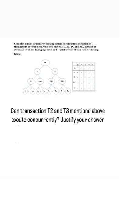 Solved Coasider a multi-granalarity locking system in | Chegg.com