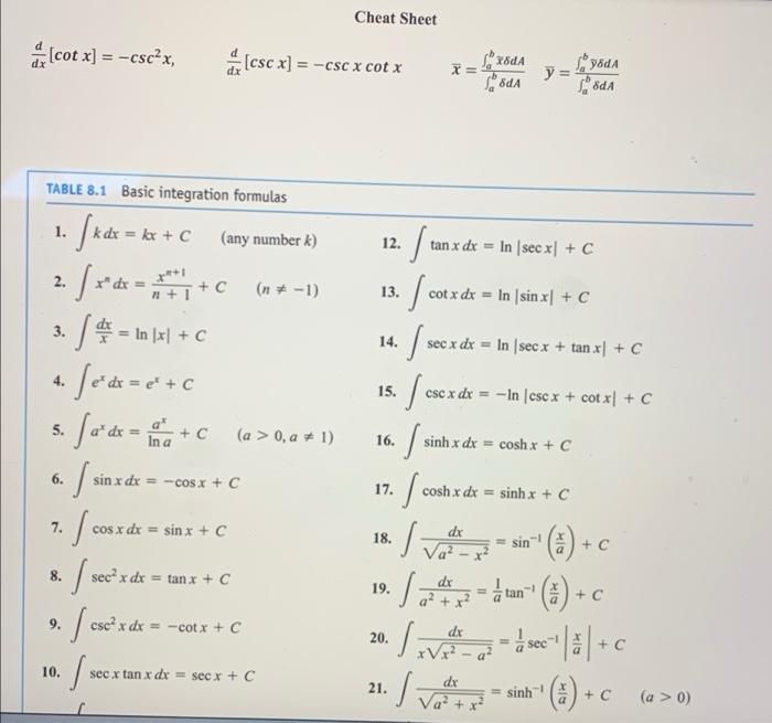 Solved Evaluate the given integral using partial fractions. | Chegg.com