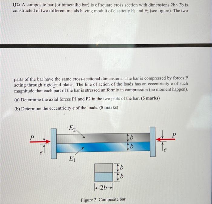 Solved Q2: A composite bar (or bimetallic bar) is of square | Chegg.com